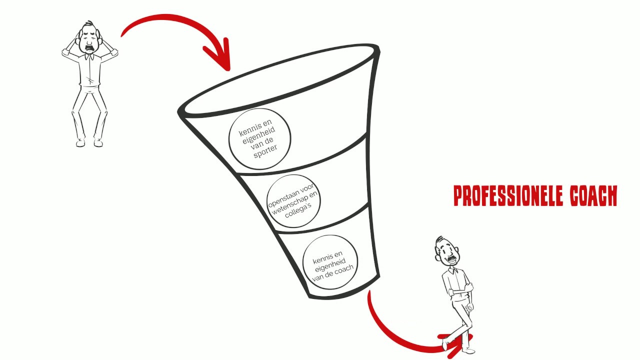 Trechtermodel | Spelen met gedrag